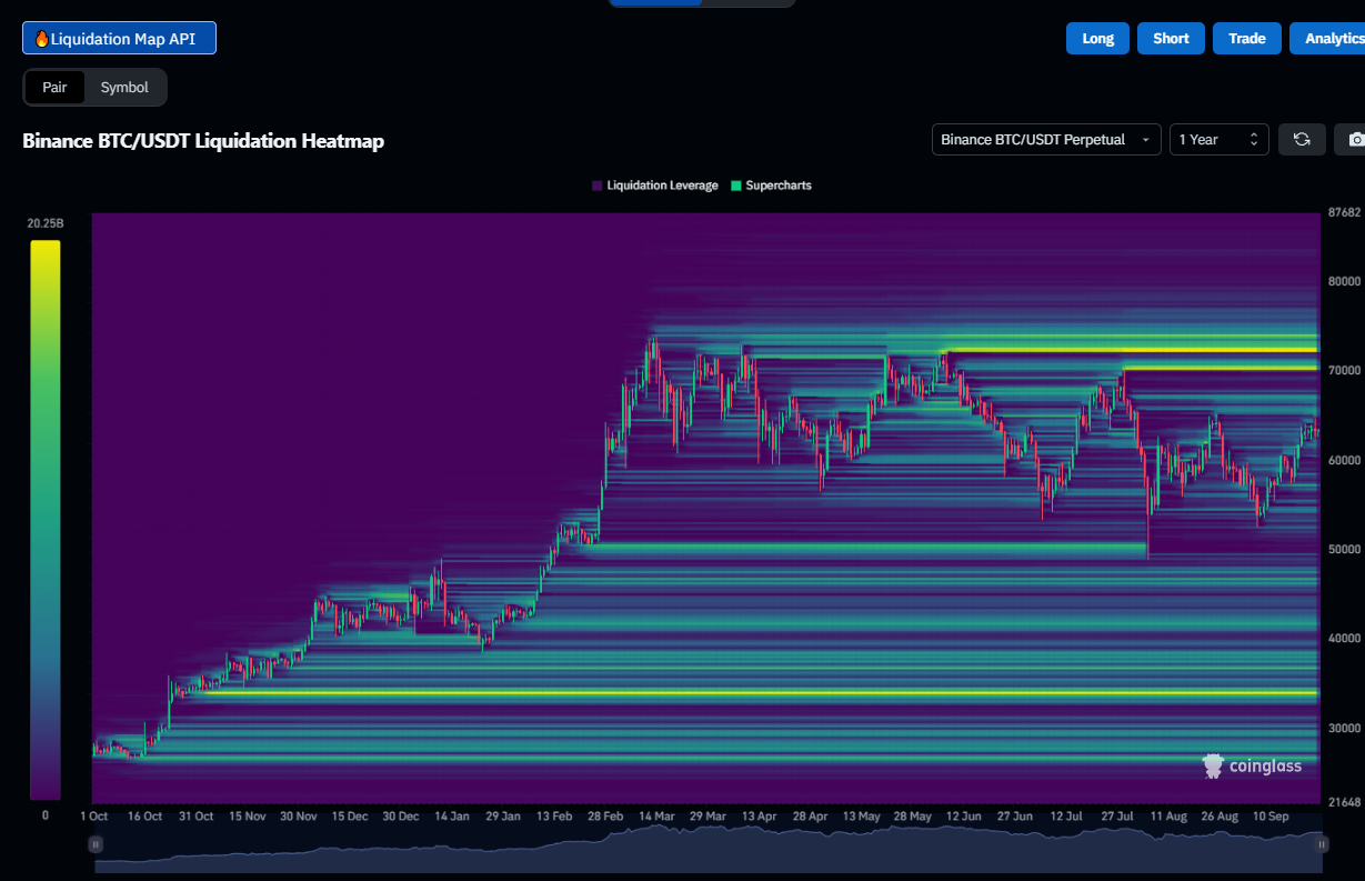 Liquidations map indicator - ATAS