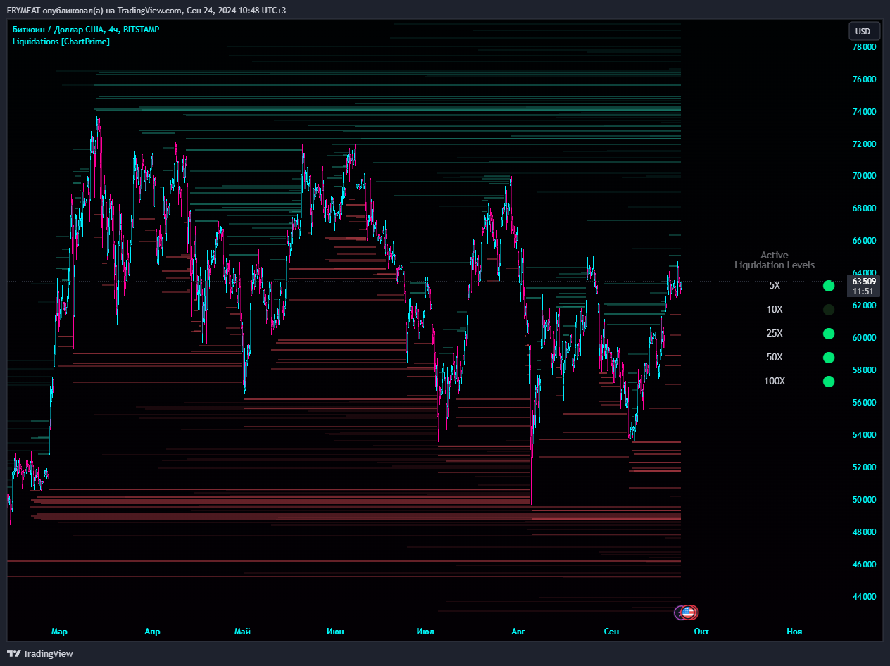 Liquidations map indicator - ATAS