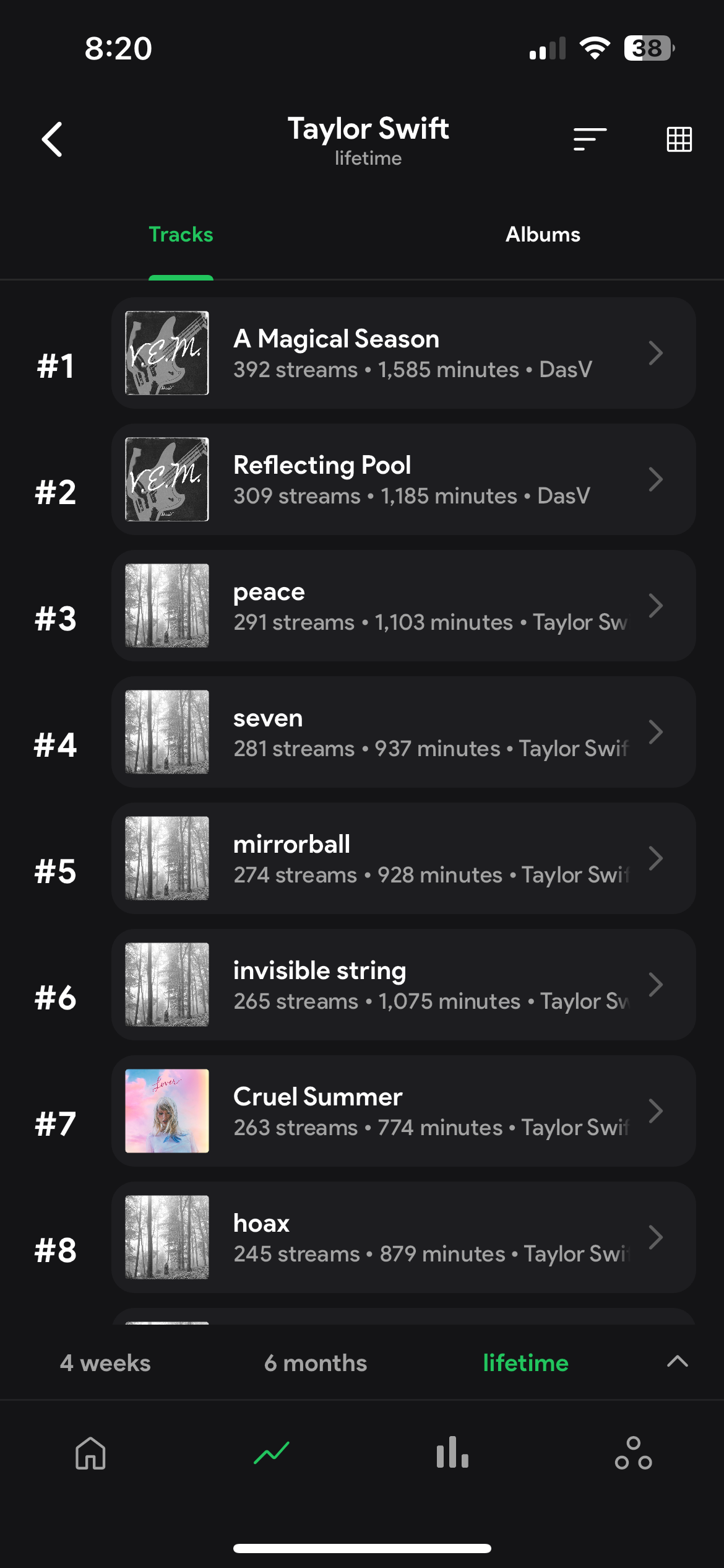 For two Taylor Swift songs, these randomly pop up! One of them is ...