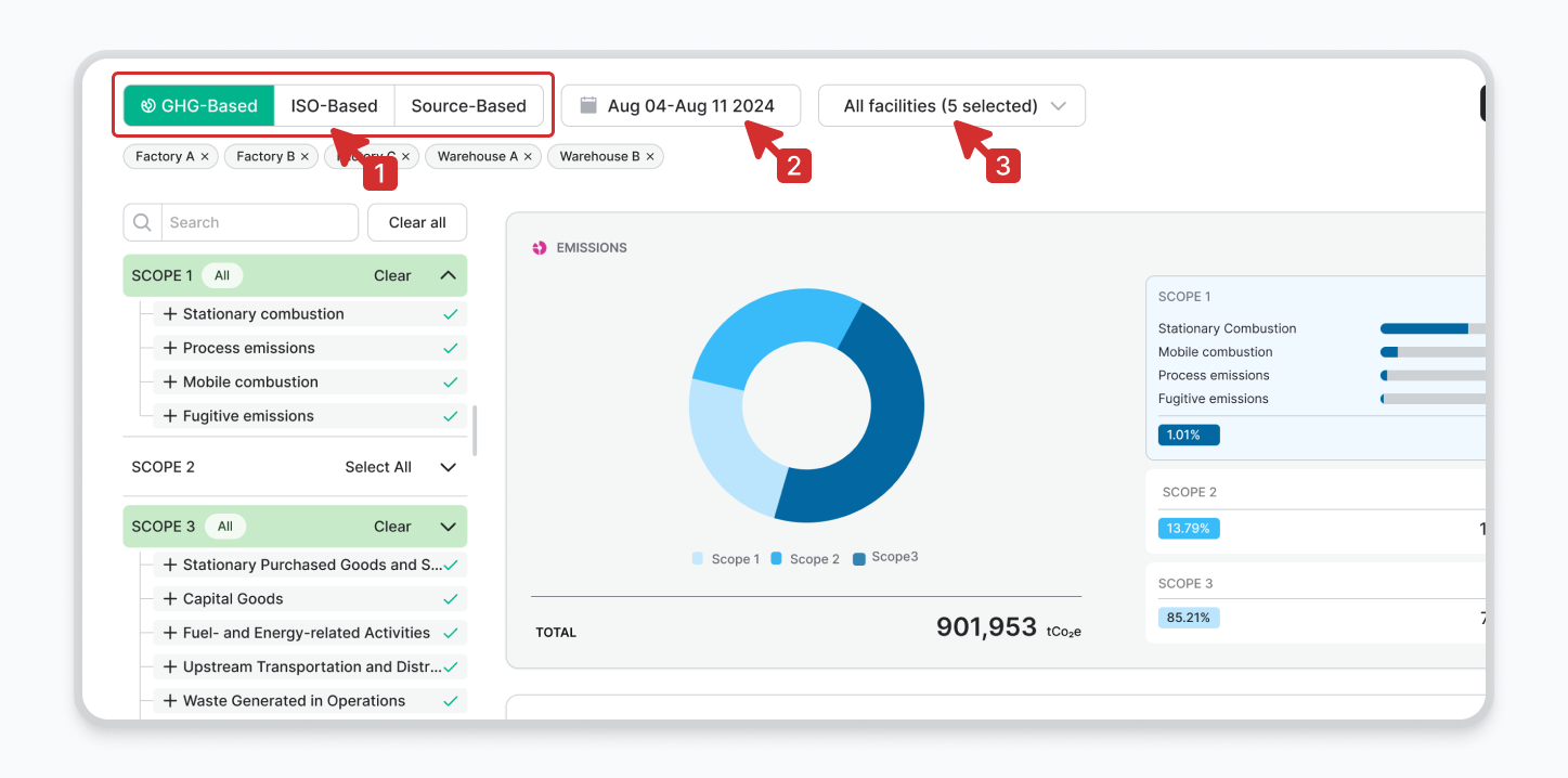 Emisyon Verileri Analizi - Carbondeck